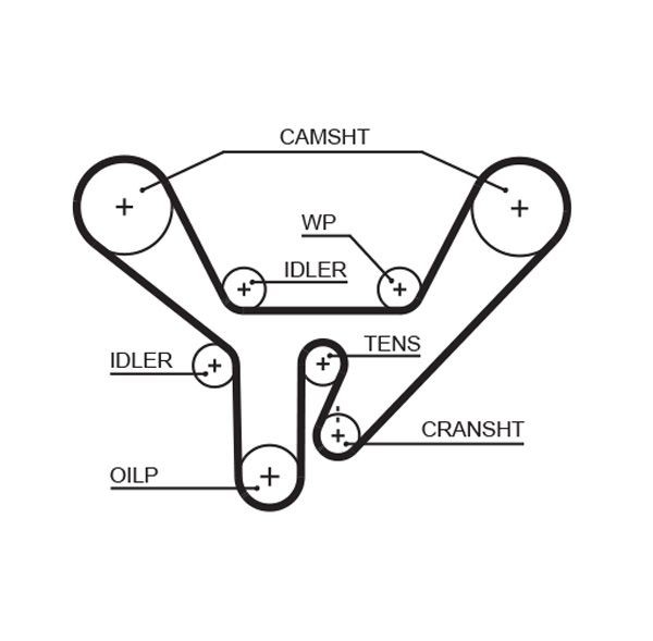 Herramienta de montaje, correa distribución GATES (N°. GAT4404C ...